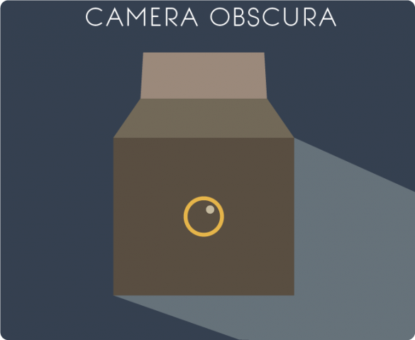 A Brief History of the Camera - From Obscura to the Iphone