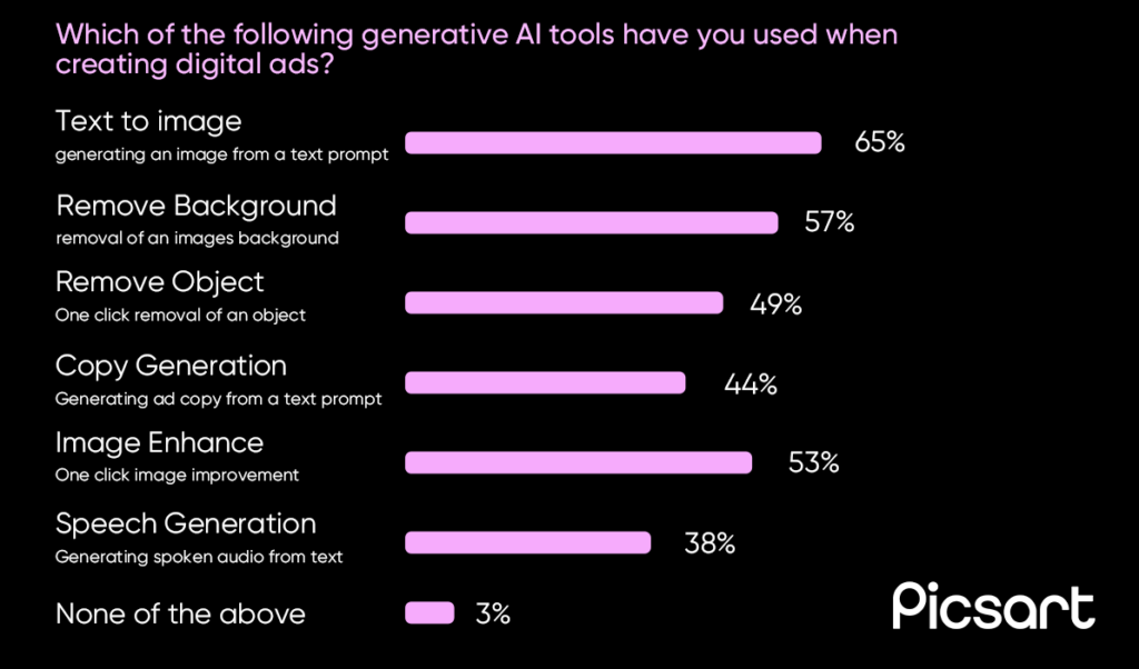 Bar Graph - Picsart Blog