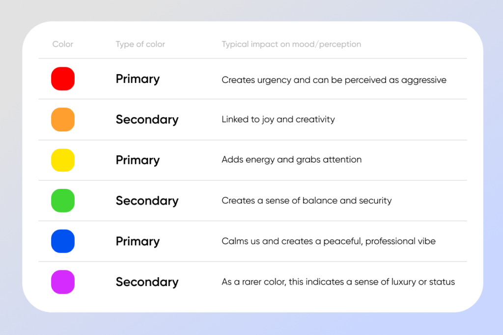 The best color combinations for seamless designs | Picsart Blog