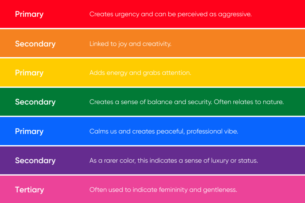 Brand Color Palette - How to choose brand colors using psychology