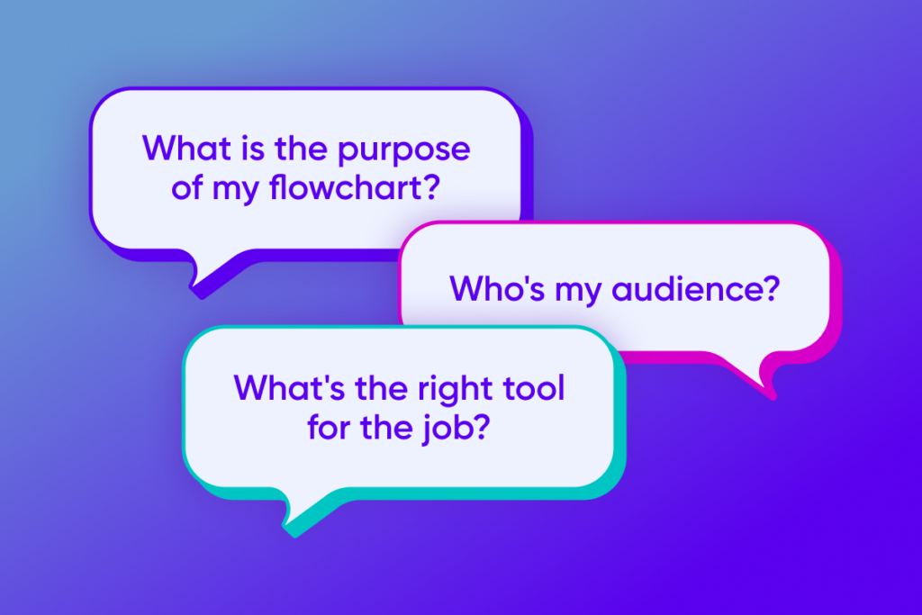 How to make a flowchart that looks cool | Picsart