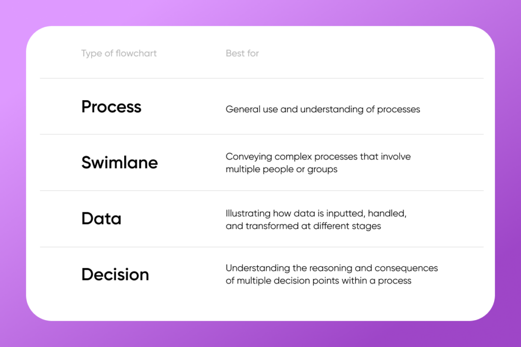 How to make a flowchart that looks cool | Picsart