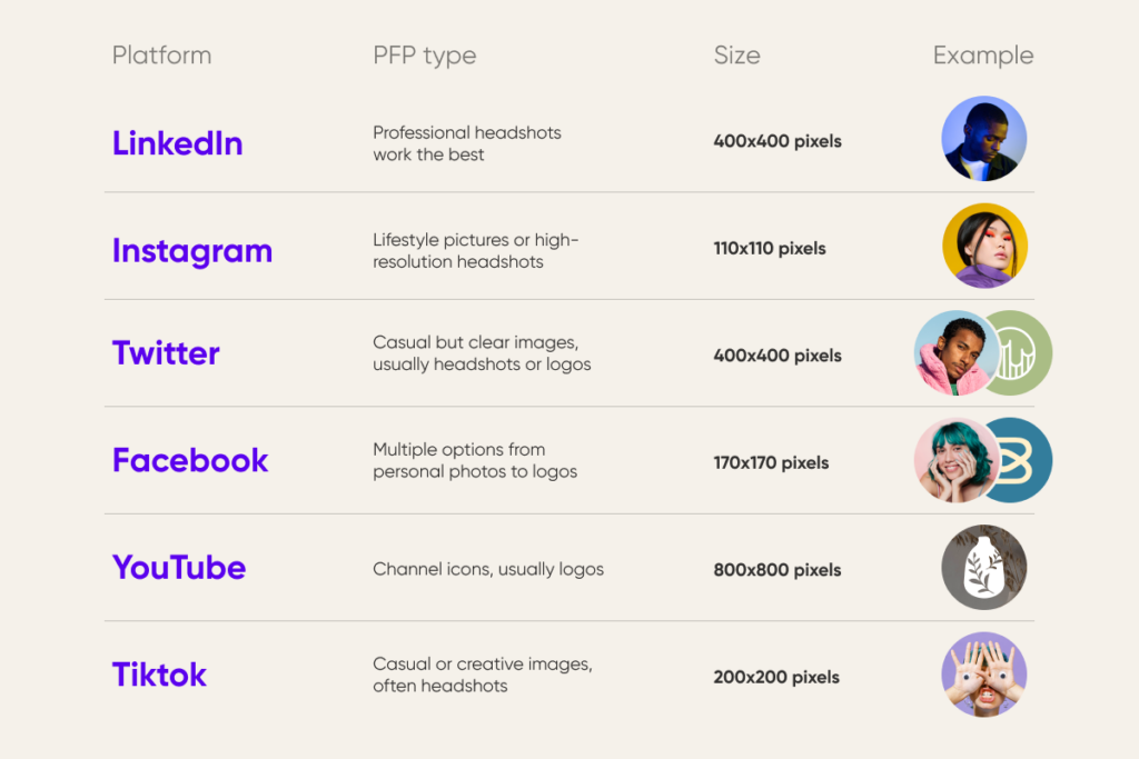 What is a PFP: Explanation and tips | Picsart Blog