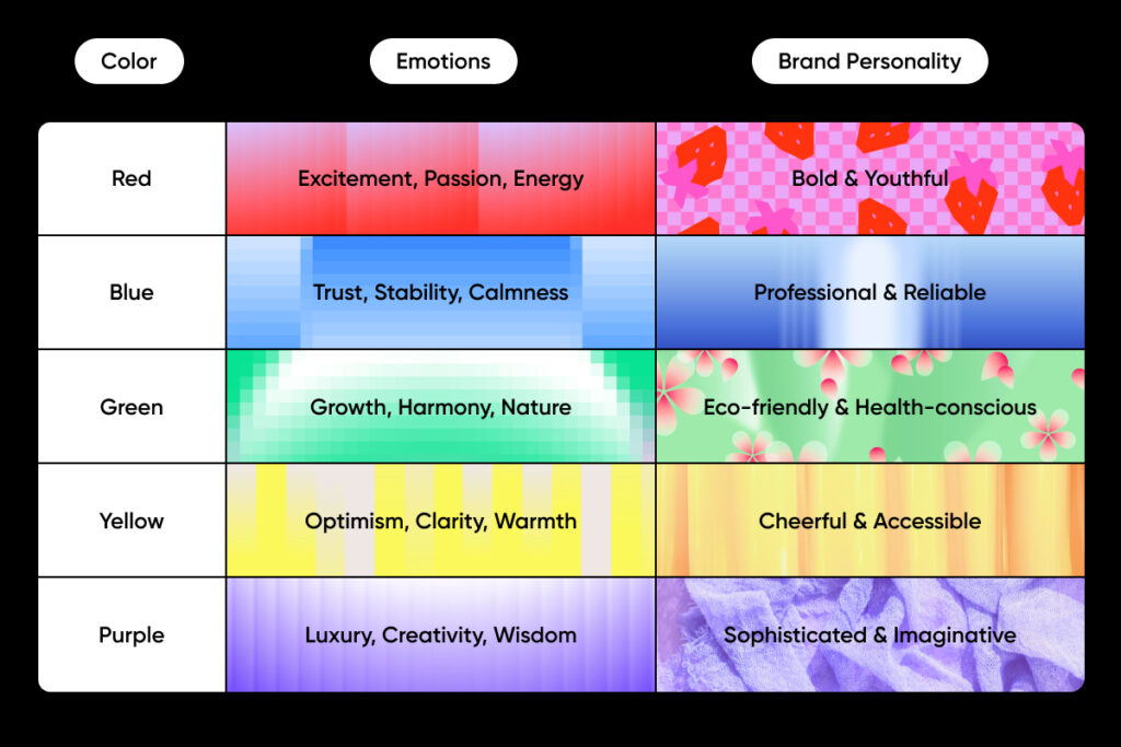 Best logo color combinations for a memorable brand identity