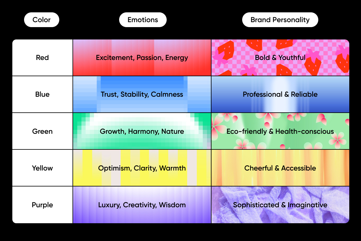 Best logo color combinations for a memorable brand identity