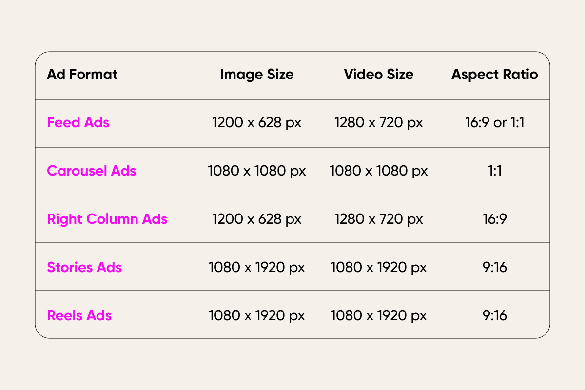 Facebook ad sizes: All formats for 2025