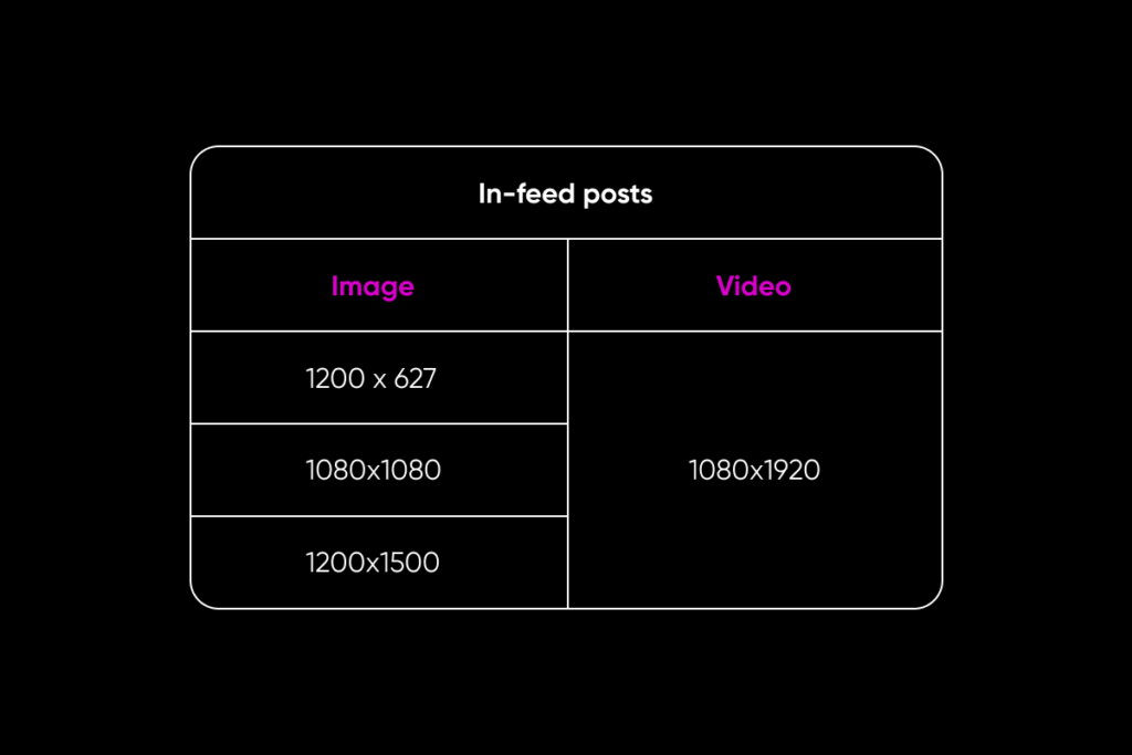 LinkedIn image sizes: The complete 2025 guide for perfect posts