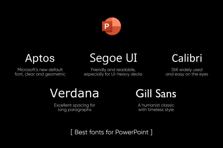 20 best fonts for presentation: PowerPoint, Google Slides and more