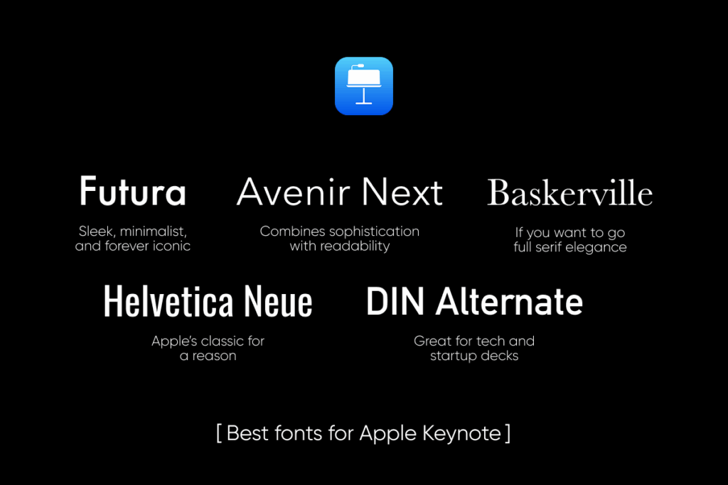 20 best fonts for presentation: PowerPoint, Google Slides and more