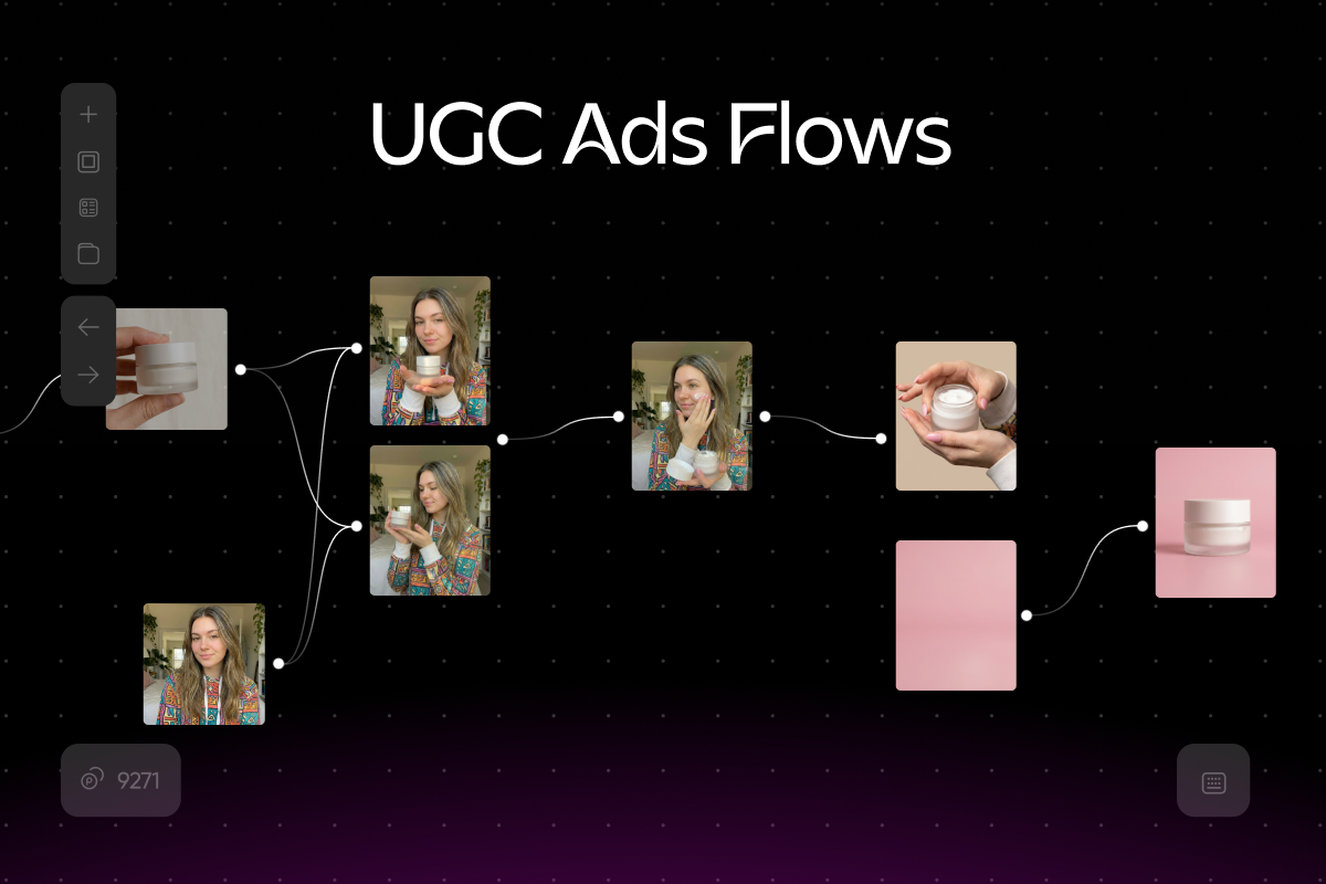 User Generated Ads for Demand Generation Workflows